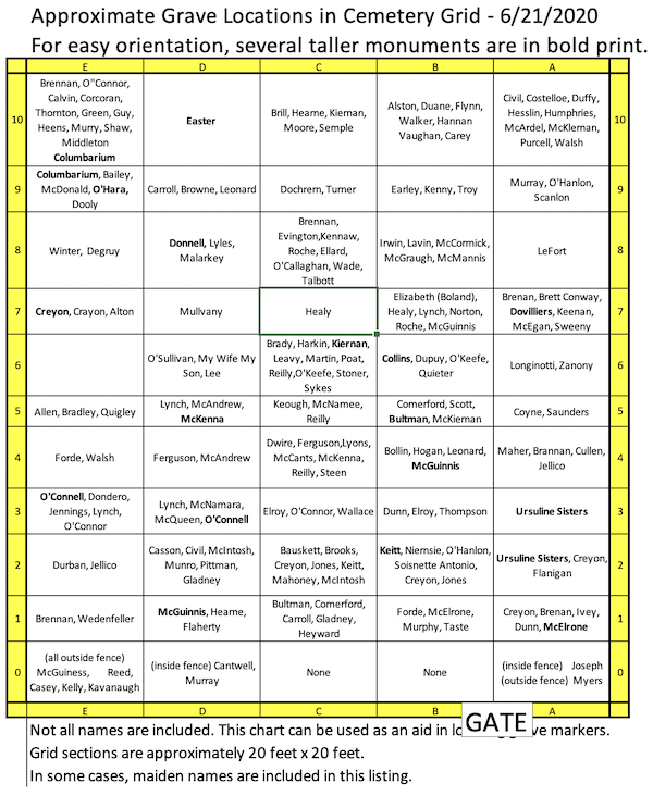 Graveyard Map – The Graveyard at The Basilica of St. Peter